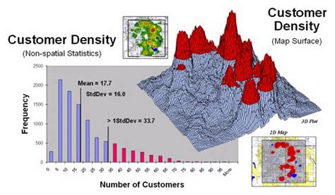 A Framework For GIS Modeling