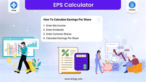 Eps Calculator Earning Per Share Calculator Drlogy