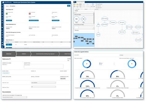 modelscape governance manage financial model inventory and lifecycles