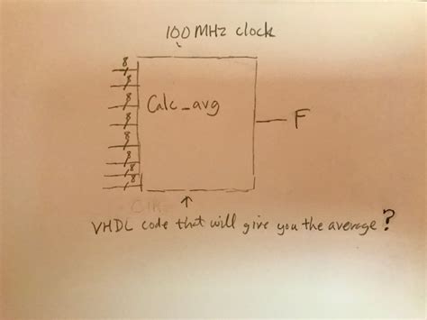 write the vhdl code to calculate the average of the 8