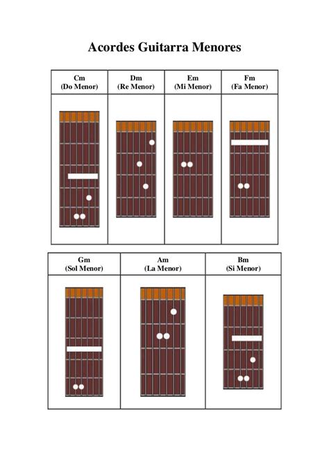 Acorde De Guitarra Mi Menor
