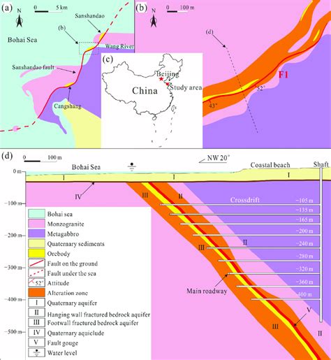 Engineering Geological Map Of Sanshandao Mine A Simplified Geologic