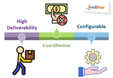What Is AWS SES Setup Pricing And Uses Intellipaat