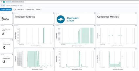 Sean Mcgowan On Linkedin How To Monitor Kafka And Confluent Cloud With Elastic Observability