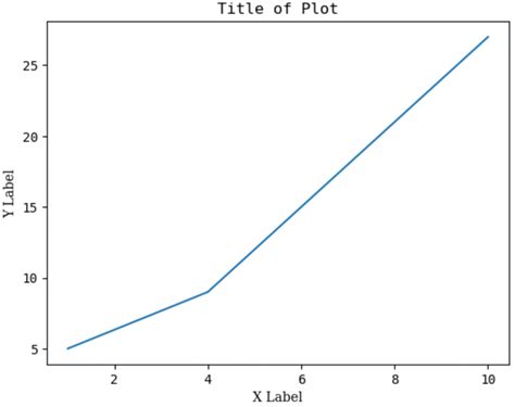 How To Change Fonts In Matplotlib With Examples
