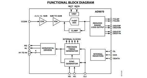 ccd signal processor ics for precision imaging altium