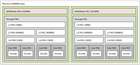A Hierarchical Node Example Download Scientific Diagram