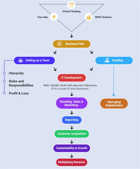 Mobisoft Infotech Your Right Tech Partner