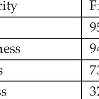 Classification Of COVID Severity Download Scientific Diagram