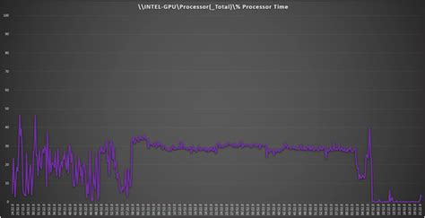 Cisco Ucs X Series With Intel Flex Data Center Gpus And Vdi White Paper