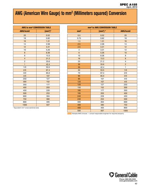 Kcmil To Mm2 Chart Technical Appendix Conversion Charts Zgzm