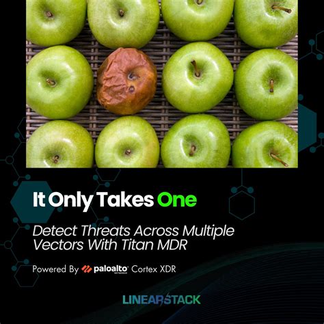 Linearstack On Linkedin Threatdetection Cybersecurity Mdr Cortexxdr Linearstack Nzbusiness