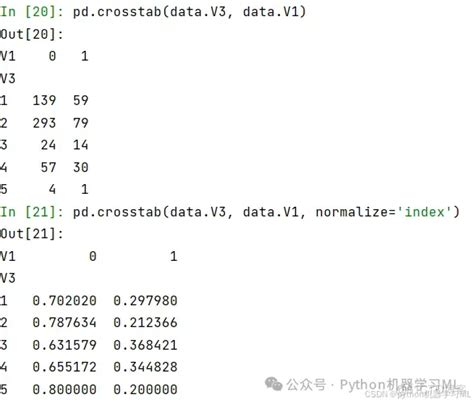 机器学习逻辑回归算法——原理python详细代码解析（sklearn）mb642cd7125e07e的技术博客51cto博客