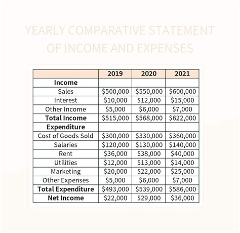 Yearly Comparative Statement Of Income And Expenses Excel Template And