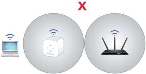 Netgear Ac750 Wifi Range Extender Ex2800 Quick Start Guide Manualslib