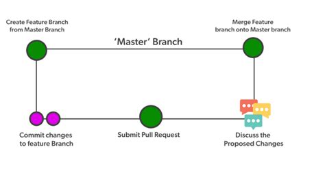 Learning Devops Day 7🚀