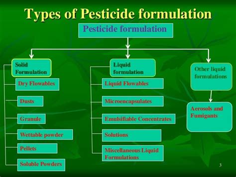 Pesticide Formulation And Available Form Of Organo Chlorinate Carbam