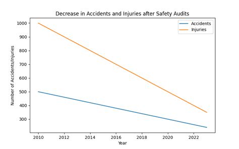 The Ultimate Guide To Safety Audits In The Workplace Protecting Your Employees