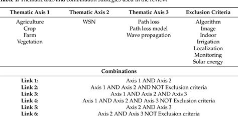Table 1 From Modeling Radio Wave Propagation For Wireless Sensor Networks In Vegetated