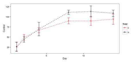 R Overriding Default Colours In A Ggplot Diagram Stack Overflow