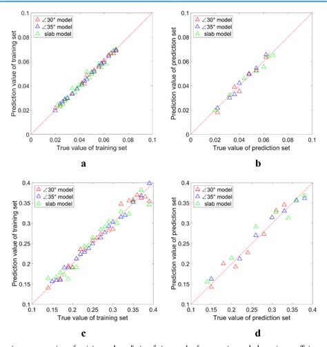 Figure 1 From Optical Analysis Method For Turbid Media Based On Wedge