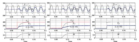 دانلود شبیه سازی مقاله جبرانساز فیدبک ولتاژ با روش Spwm برای مبدل Ac Dc