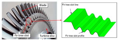 Locking Turbine Blades At Roger Garcia Blog
