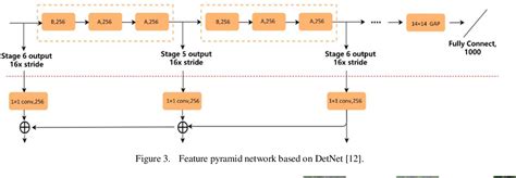 figure 3 from survey of video based small target detection semantic
