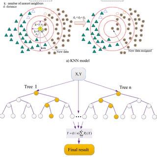 K Fold Cross Validation Approach Used In This Study Download Scientific Diagram