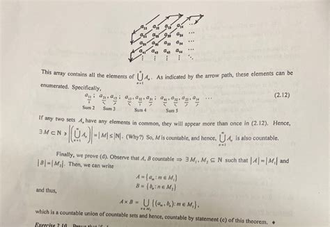Solved Theorem B That Is Any Subset Of A Countable Chegg