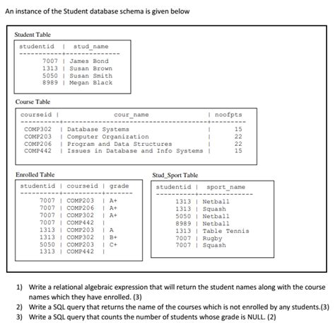 Solved An Instance Of The Student Database Schema Is Given