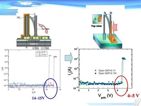 PPT Nanoscale Memory Cell Based On A Nanoelectromechanical Switched Capacitor PowerPoint