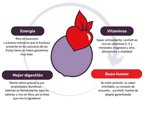 Los Beneficios De Lovita® Lovita Plum La Prune Lovita