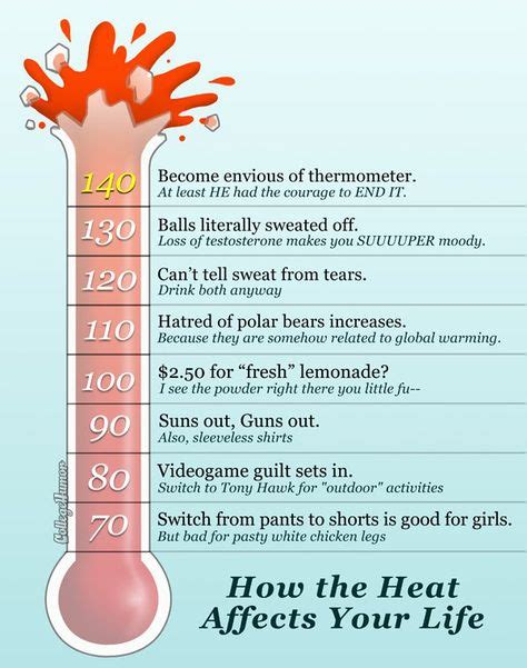 60 Funny Charts Graphs Maps Ideas Funny Charts Funny Charts And Graphs