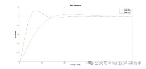 控制基于启发式蝙蝠算法粒子群算法花轮询算法和布谷鸟搜索算法的换热器PI控制器优化附Matlab代码 CSDN博客