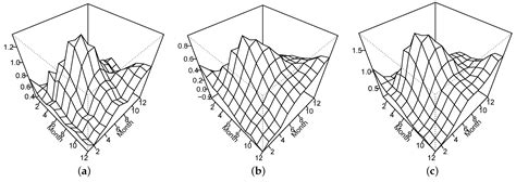 Bootstrapping Long Run Covariance Of Stationary Functional Time Series