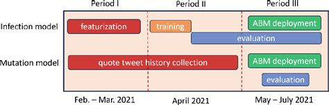 Figure 2 From Digital Cloning Of Online Social Networks For Language Sensitive Agent Based