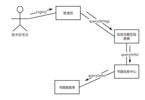 F2 1 Cd Uml 流程图模板 Processon思维导图、流程图