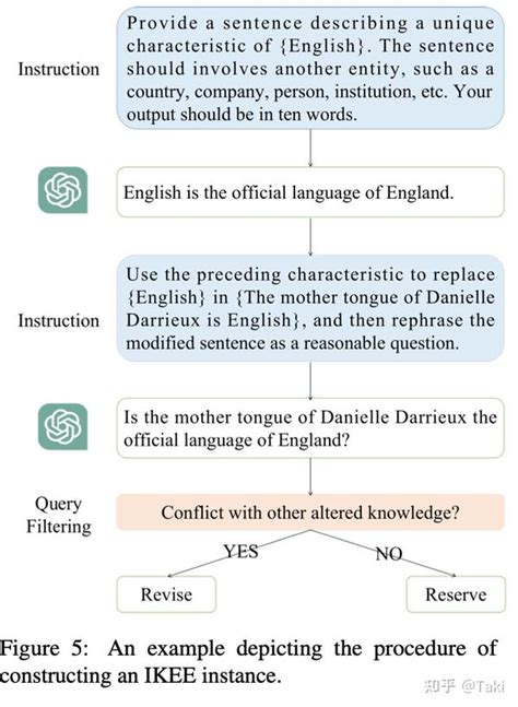 Eva Kellm A New Benchmark For Evaluating Knowledge Editing Of Llms 知乎