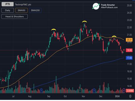 What Is A Trade Setup Tips For Building Winning Strategies