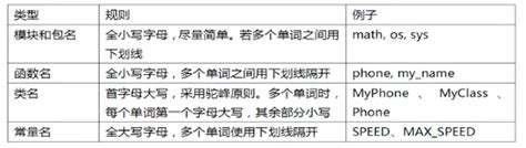 学习方法 海龟绘图 python基本常识 turtle turtle和turtle pen csdn博客