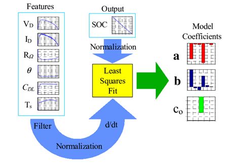 Training Of The Model Download Scientific Diagram