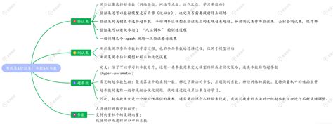 机器学习：参数和超参数，测试集和验证集超参数测试 Csdn博客