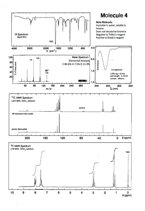 Solved How To Find The Name And Structure Of The Unknown Molecule Using Ir Spectra Mass