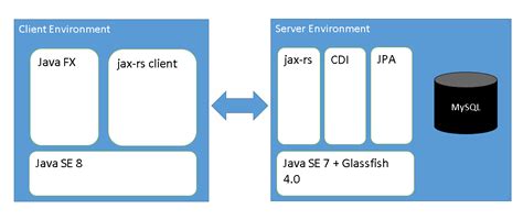 Myanmar Java User Database Design