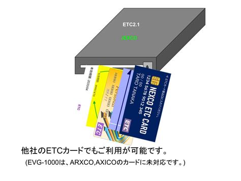Etc車載器evg 1000 マイ高速道路wiki Wiki