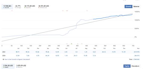 Calculation Of Growth Balance Is Red Growth Is Positive Why Opec News General Mql5