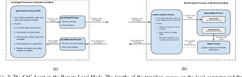 Figure 2 From Real Time Reinforcement Learning For Vision Based