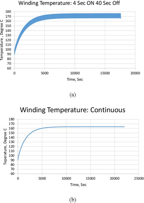 Figure 11 From Design Optimization Of A Synchronous Reluctance Machine For High Performance
