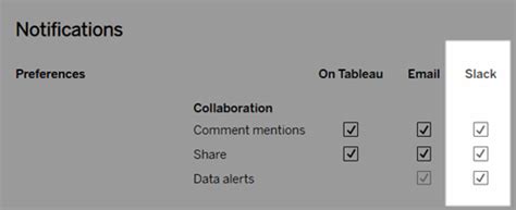 Use The Tableau App For Slack Tableau
